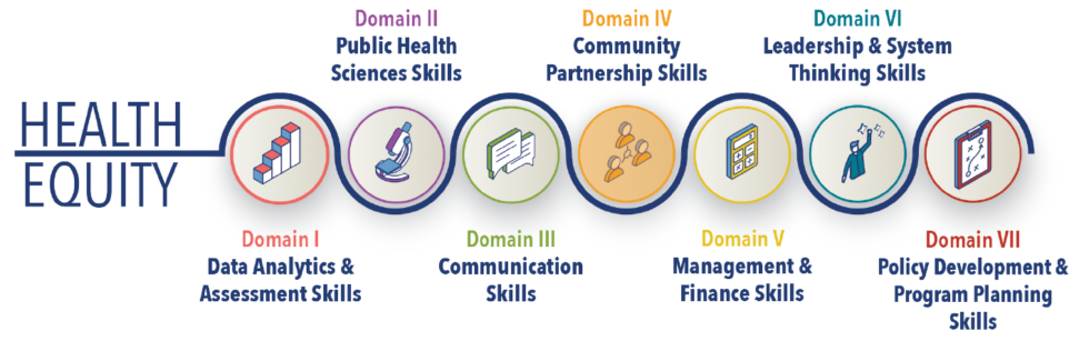 Domain 4 Landing - Applied Epidemiology Competencies (AECs)