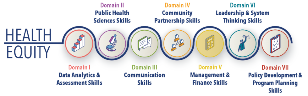 Domain 5 Landing - Applied Epidemiology Competencies (AECs)